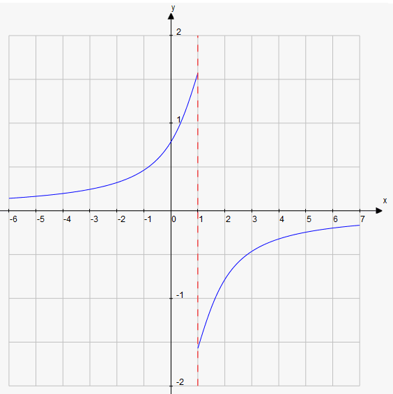 Oblicz granicę jednostronną funkcji - zad. (34) - Obliczone.pl